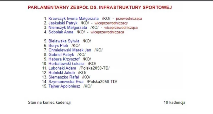 Posłanka Iwona Krawczyk (KO) - Przewodnicząca Parlamentarnego Zespołu ...